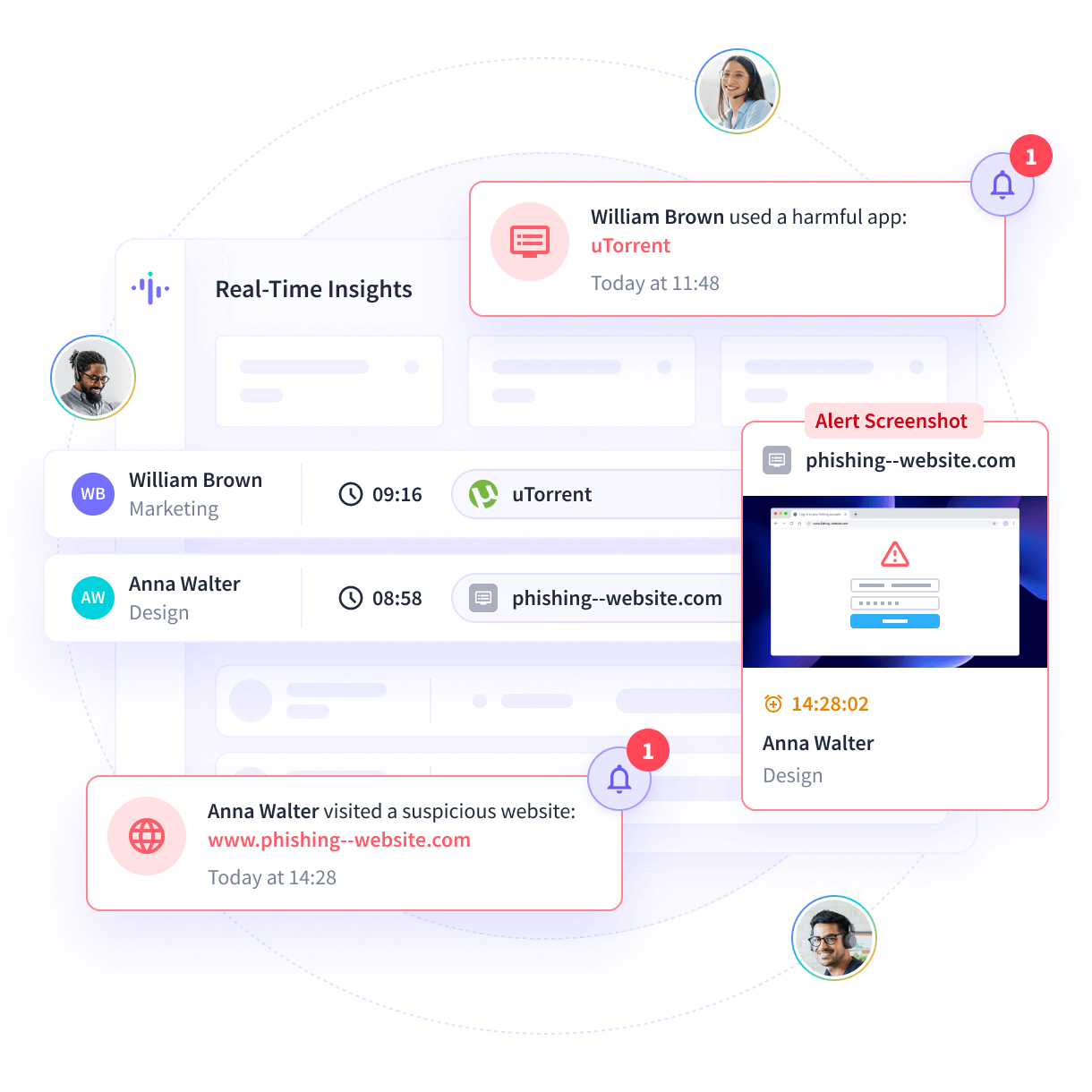 Insider Threat Detection